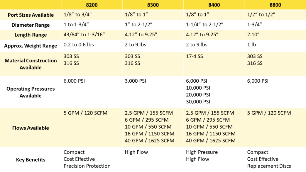 Product Capabilities - 3B Filters