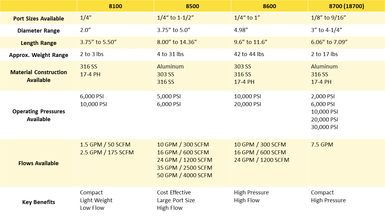 Product Capabilities - 3B Filters